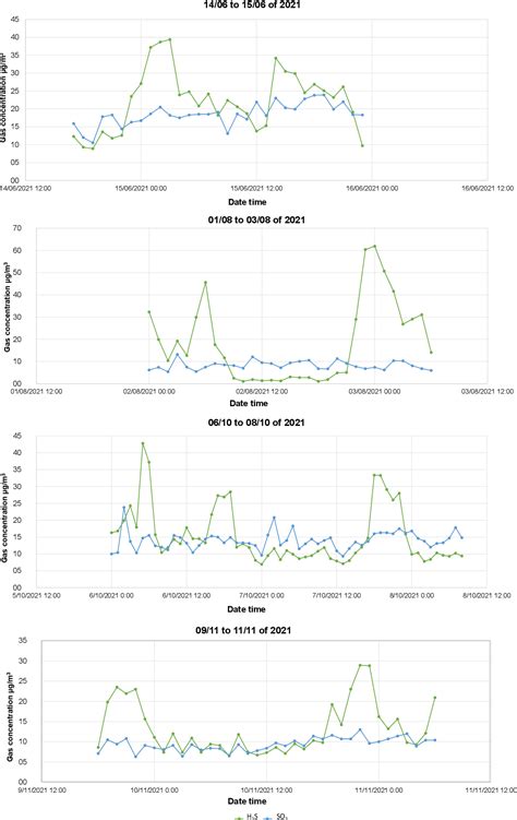 Figure From Numerical Modelling Of The Volcanic Plume Dispersion From