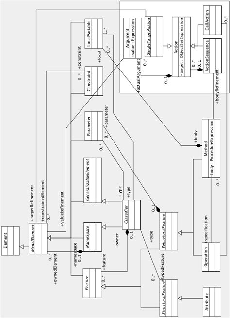 figure 1 from formal uml support for the semi automatic application of