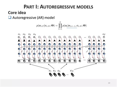 Tutorial On End To End Text To Speech Synthesis Part 1 Neural