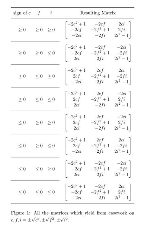 Tables Add Vertical Padding To Tabular With A Bmatrix In It Tex