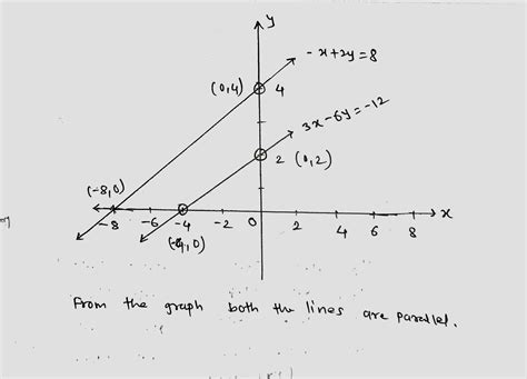 [solved] What Is The Solution To The System Of Equations What Is The