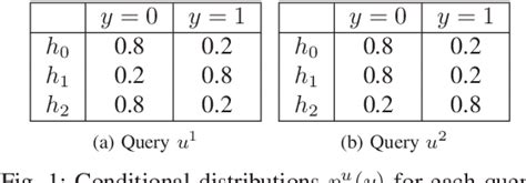 Figure 1 From Sequential Experiment Design For Hypothesis Verification Semantic Scholar