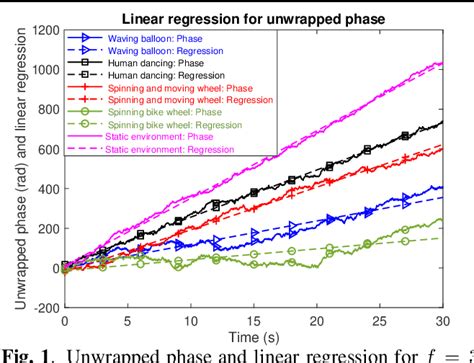 Figure 1 From Moving Object Classification With A Sub 6 Ghz Massive Mimo Array Using Real Data