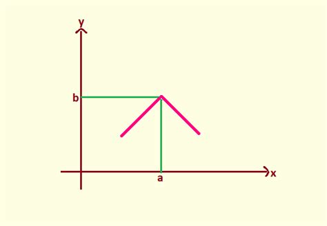 Find The Indicated Limit If It Exists Quizlet