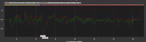 Z Controller Altitude Inconsistent With Ekf Altitude Copter 36
