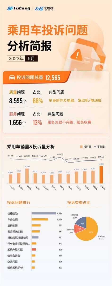 智数舆情 2023年5月乘用车销量排行分析简报 知乎