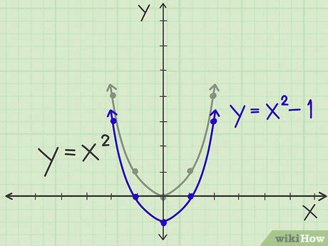 How To Graph A Parabola 13 Steps With Pictures WikiHow