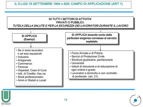 Ppt Il Decreto Legislativo 19 Settembre 1994 N626 Powerpoint