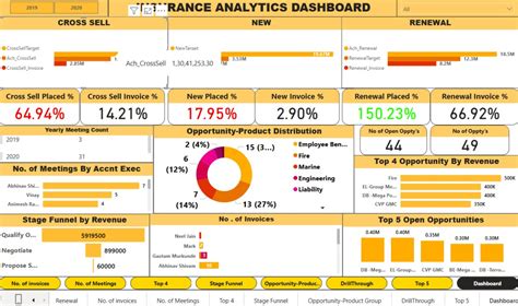 Powerbi Datadrivendecisions Analytics Datavisualization Bi M Mohith