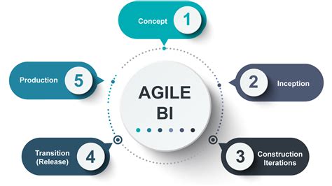 Agile Business Intelligence Everything You Need To Know Techfunnel