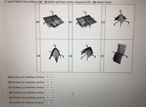 Solved Match The Surfaces A F Below With The Contour Chegg