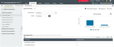 How To Get Mailbox Logon Reports Using Powershell