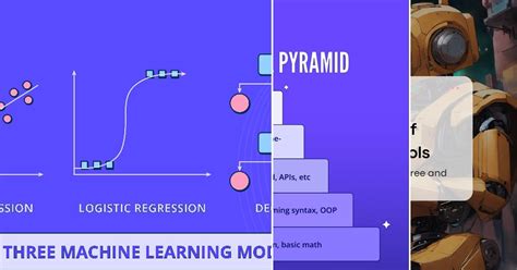 List Ai Curated By Ravikiran Reddy Medium