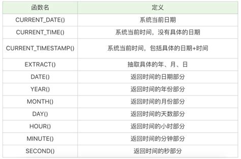 （五）dql——sql函数 言思宁 博客园