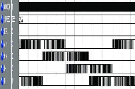 Drive Enable Signals Generated Using PWM Download Scientific Diagram