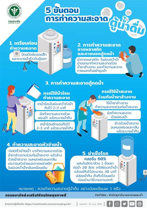 5 ขั้นตอนการทำความสะอาดตู้น้ำดื่ม อนามัยมีเดีย