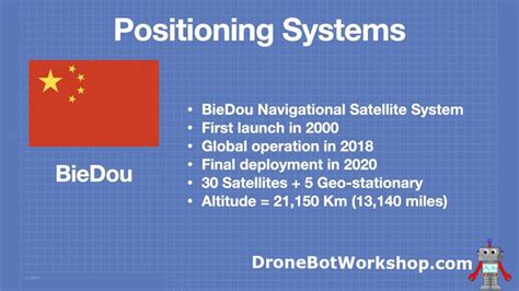 Gps Modules With Arduino And Raspberry Pi Beitian Gps Module Original Beitian Store