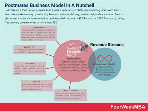 Zepto Business Model Fourweekmba