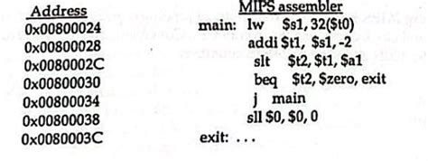Solved Write The Machine Code For The Following Mips
