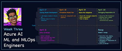 What Is Azure Machine Learning Azure Machine Learning Is A Cloud