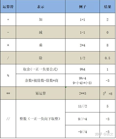 日常python学习 知乎 日常python学习 知乎