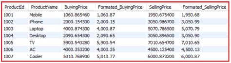 Mysql Format Function With Examples Dot Net Tutorials