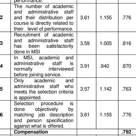 Pdf The Effect Of Human Resources Management Practices On Employee Performance