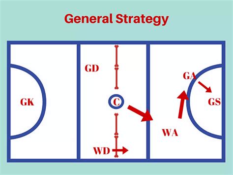 Netball Basic Rules Presentation PDF