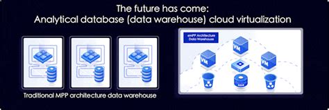 Openpie Announced Pieclouddb2 Comprehensive Data Warehouse Cloud Native