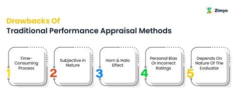 15 Performance Appraisal Methods In Hrm