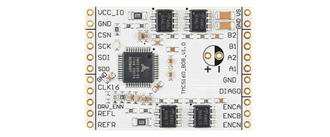 Landungsbrücke Eval System Analog Devices