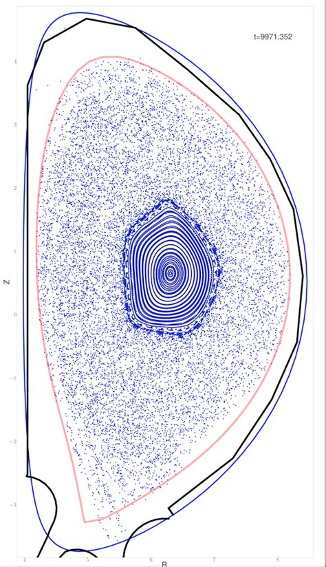 Tds Tokamak Disruption Simulation Scidac