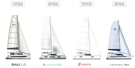 48 50ft Catamaran Models Comparisons The Catamaran Gurus