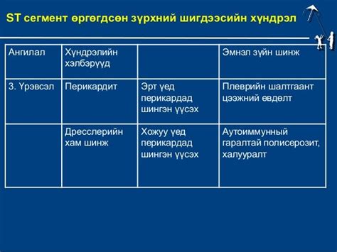 New зүрхний шигдээс