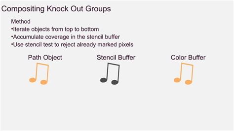 Slides Accelerating Vector Graphics Rendering Using The Graphics Hardware Pipeline Ppt