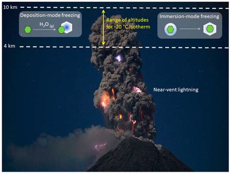 Compositional And Mineralogical Effects On Ice Nucleation Activity Of Volcanic Ash