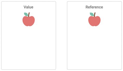 Thumu Srisai On Linkedin Vlsi Vlsidesign Vlsipreparation Digitalelectronics Verilog