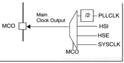 详解stm32的时钟系统 知乎
