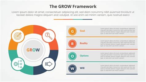 Grow 모델 코칭 인포그래픽 개념은 슬라이드 프레젠테이션을위한 큰 윤 서클과 박스 설명 스택과 평평한 스타일의 4 포인트