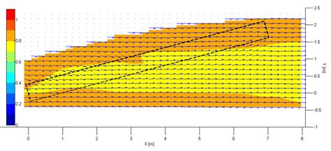 Highlights The Development Of The Bottom Boundary Layer Which Is Highly Download Scientific