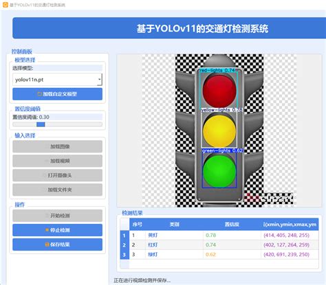基于yolov11深度学习的交通信号灯检测识别系统【python源码 gui界面 数据集 训练代码 训练结果 登录界面】 交通灯识别 csdn博客