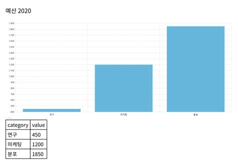 Using PDF Export Fonts AmCharts Documentation