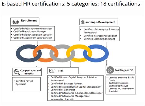 Hr Capability Building Middle Earth Hr