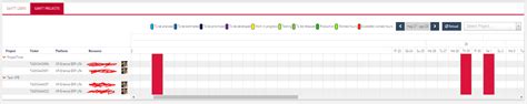 Error Loading Timespans · Issue 764 · Angular Ganttangular Gantt · Github
