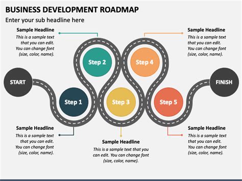 Business Development Roadmap Powerpoint And Google Slides Template Ppt Slides