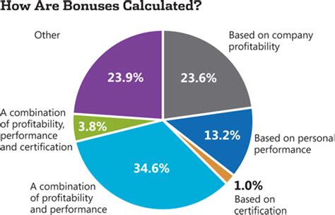 Visual Studio Magazine S 2012 NET Developer Salary Survey Visual Studio Magazine