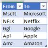 Fuzzy Matching In Power Query My Online Training Hub