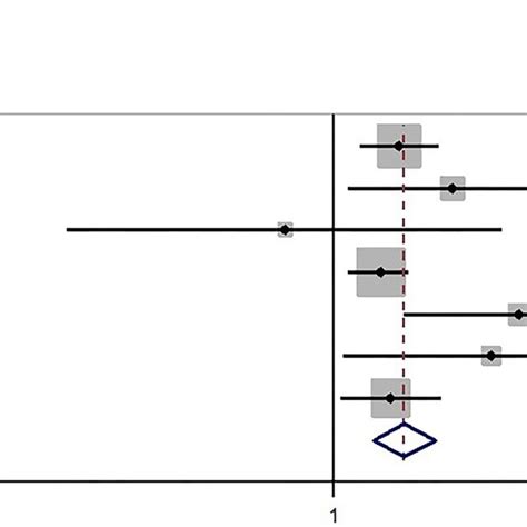 The Association Between Neck Circumference As A Continuous Variable And