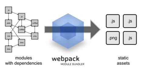 使用 Vue 脚手架，为什么要学 Webpack？ 前端人 博客园