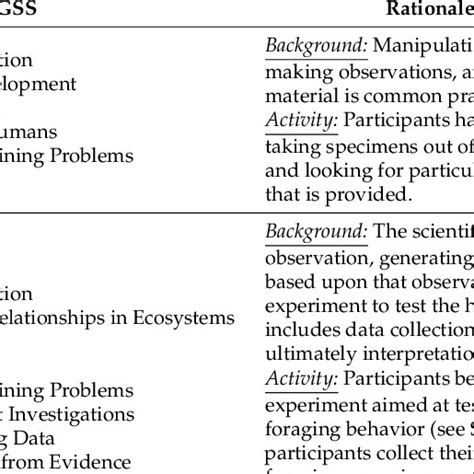 Hands On Science Activities Alignment With Ngss Disciplinary Core